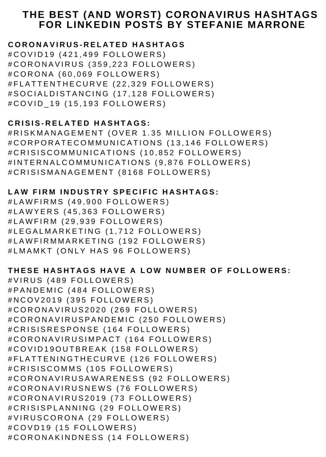 The Best and Worst Hashtags to Accompany Your COVID-19 Content ...