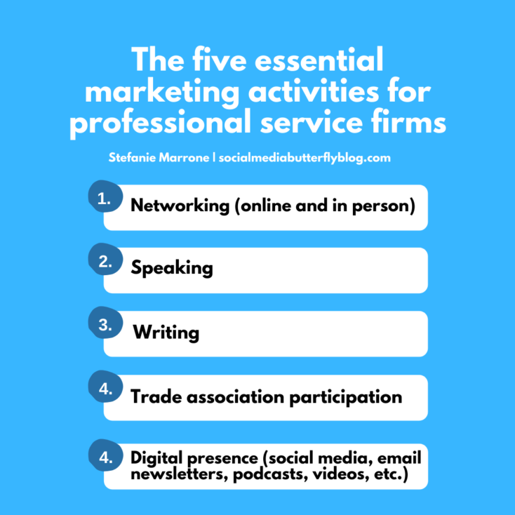 A Five Step Approach to Raising Your Profile and Being More Successful ...