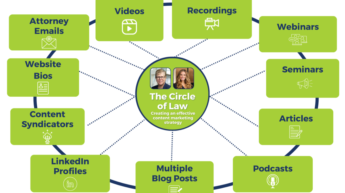 Why and How to Create a Meet the Team Social Media Campaign at Your ...